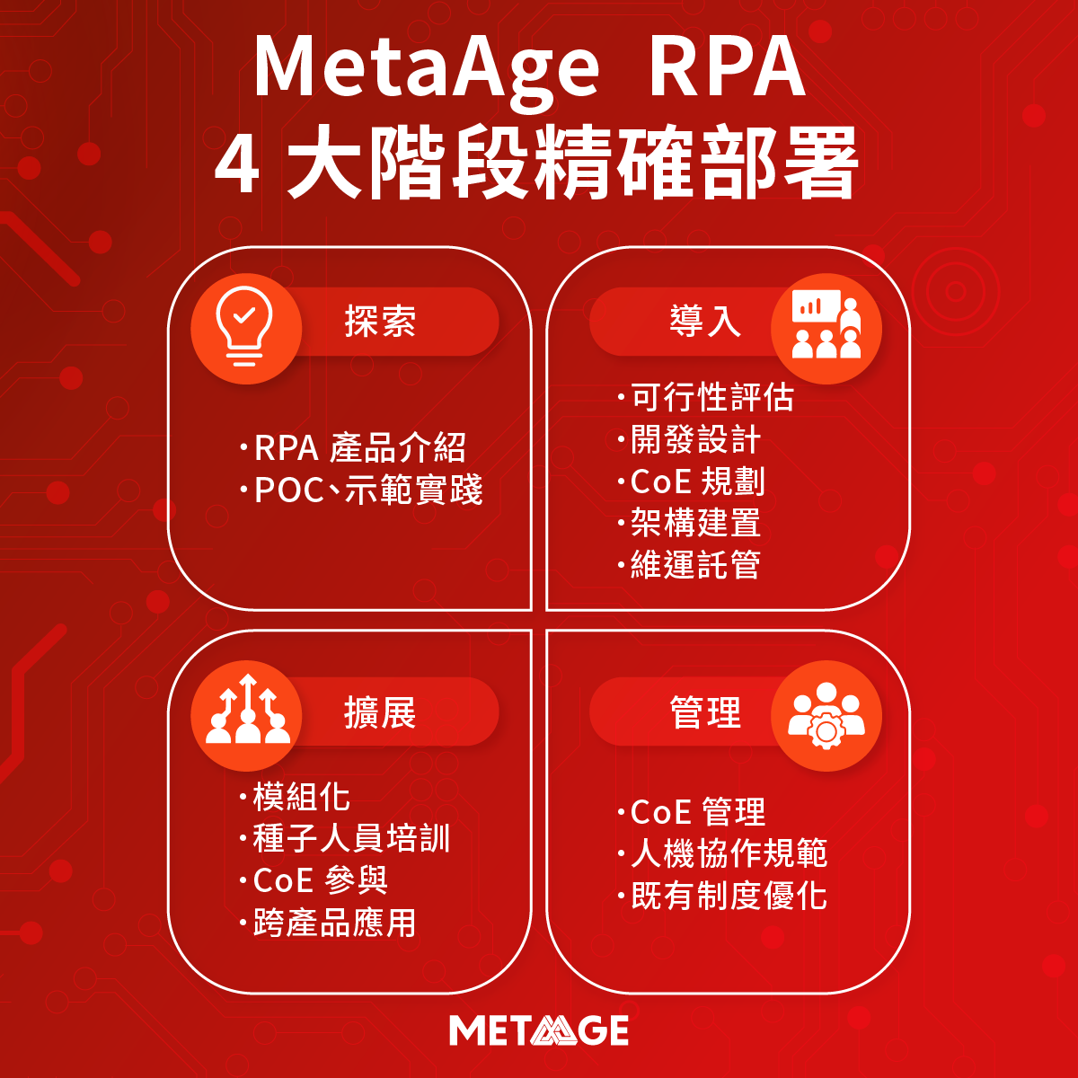 GenAI 形塑 RPA 新未來：UiPath GenAI - MetaAge 邁達特